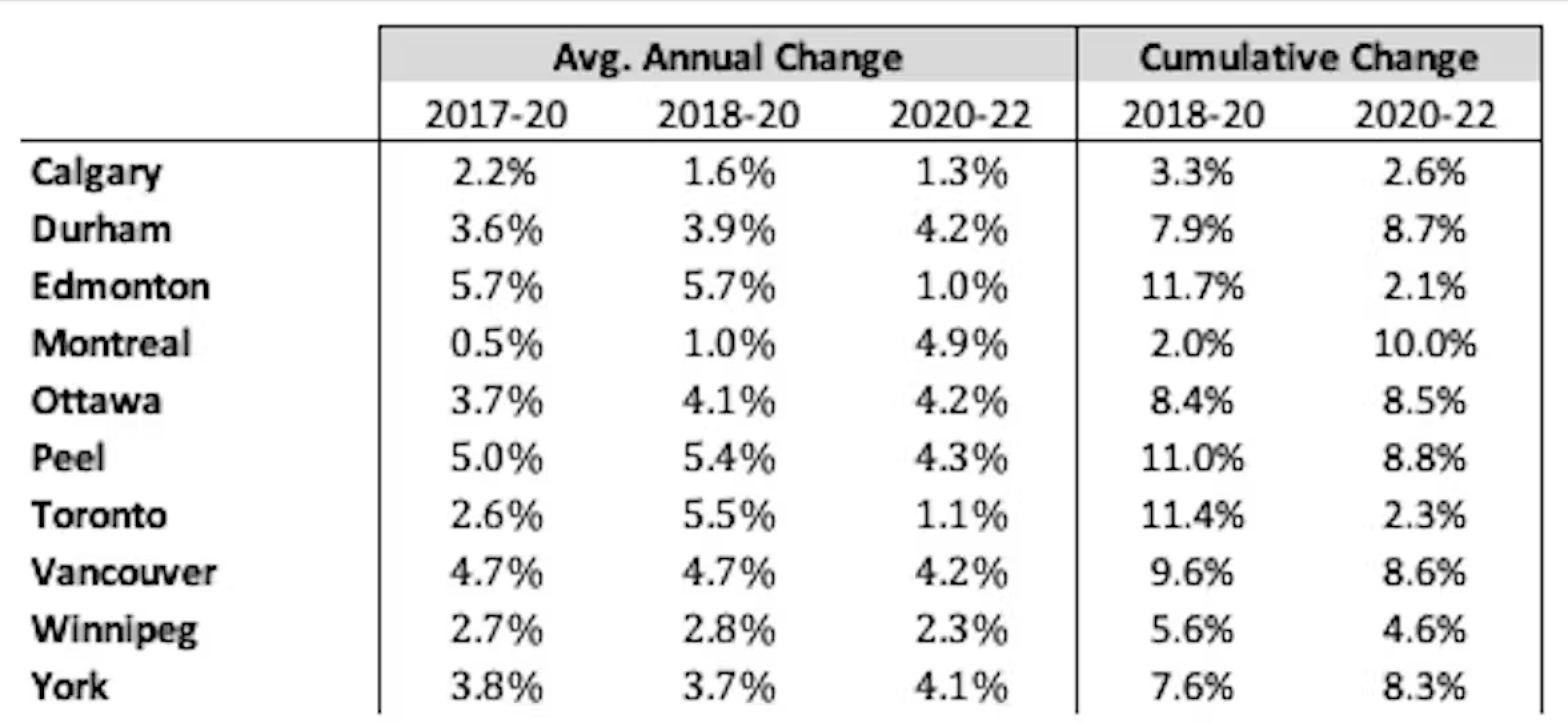 Two years after the defund-the-police movement, police budgets increase ... Two years after the defund-the-police movement, police budgets increase ...