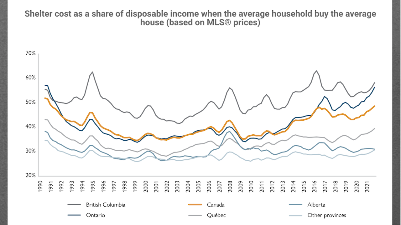 By the numbers: The CMHC says abandon all housing hope, ye who live in ...